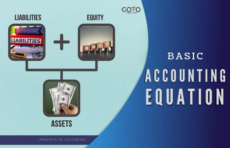 Explanation Of Basic Accounting Equation Principles Of Accounting
